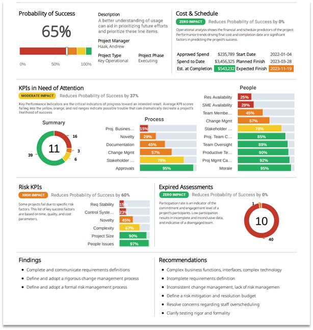 Improve Project Outcome with Early Warning Systems | TrueProject